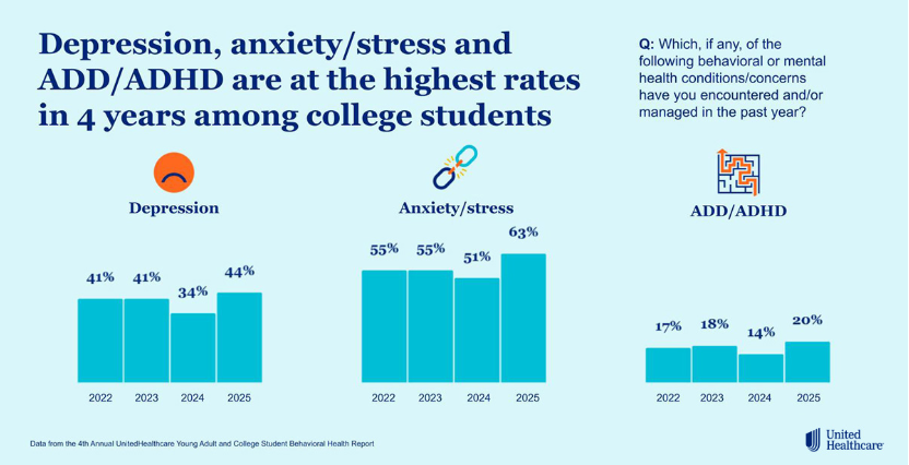 UnitedHealth